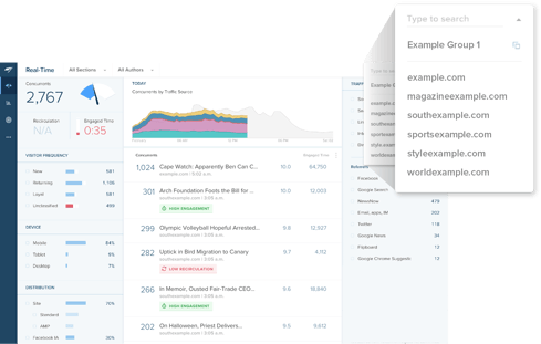 Chartbeat | Get a Free Demo | Premium Product Offerings